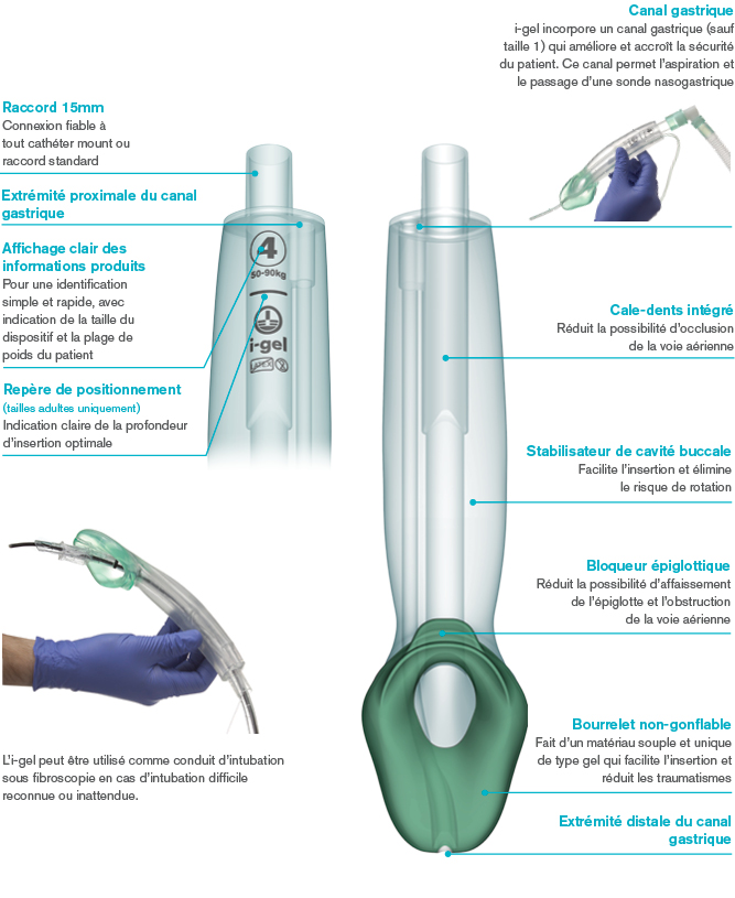 i-gel en anesthésie